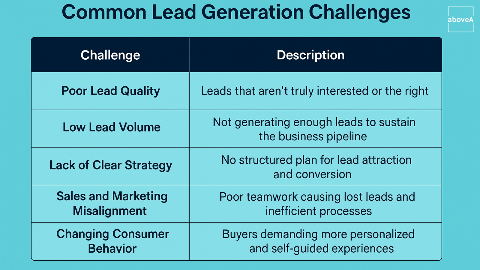 Lead Generation: A Beginner’s Guide for 2025